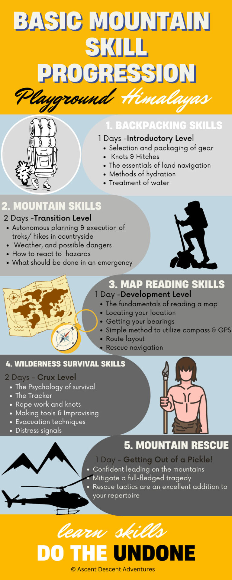 Basic Mountain Skills Progression | Ascent Descent Adventures Basic Mountain Skills Progression | Ascent Descent Adventures