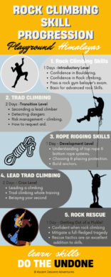 Rock Climbing Progression | Ascent Descent Adventures