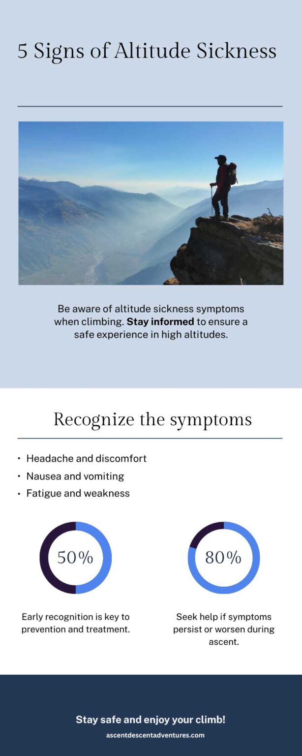 5 Signs You Might Be Getting Altitude Sickness | Ascent Descent Adventures